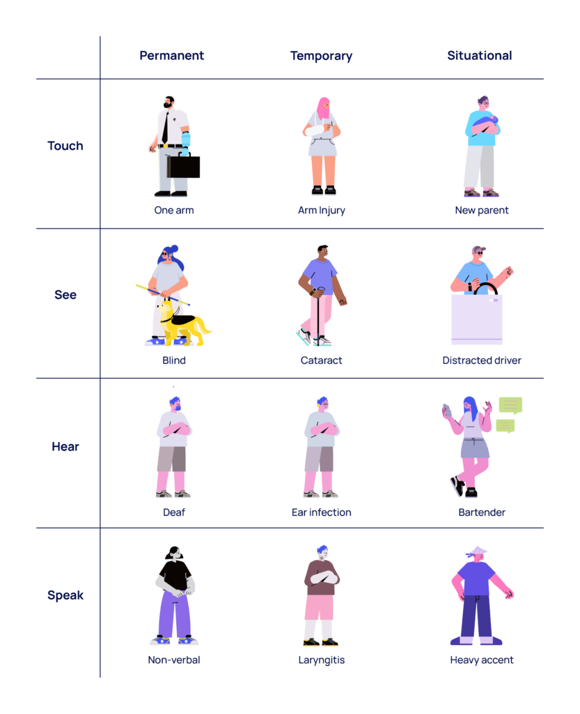 Inclusive Design: Design Approach for All Users