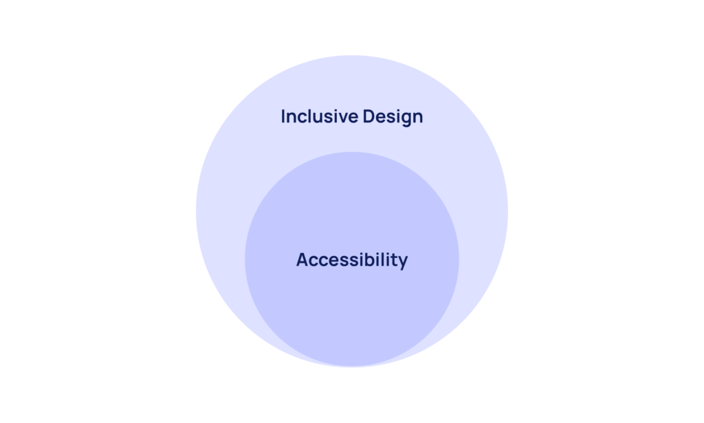 Inclusive Design: Design Approach for All Users